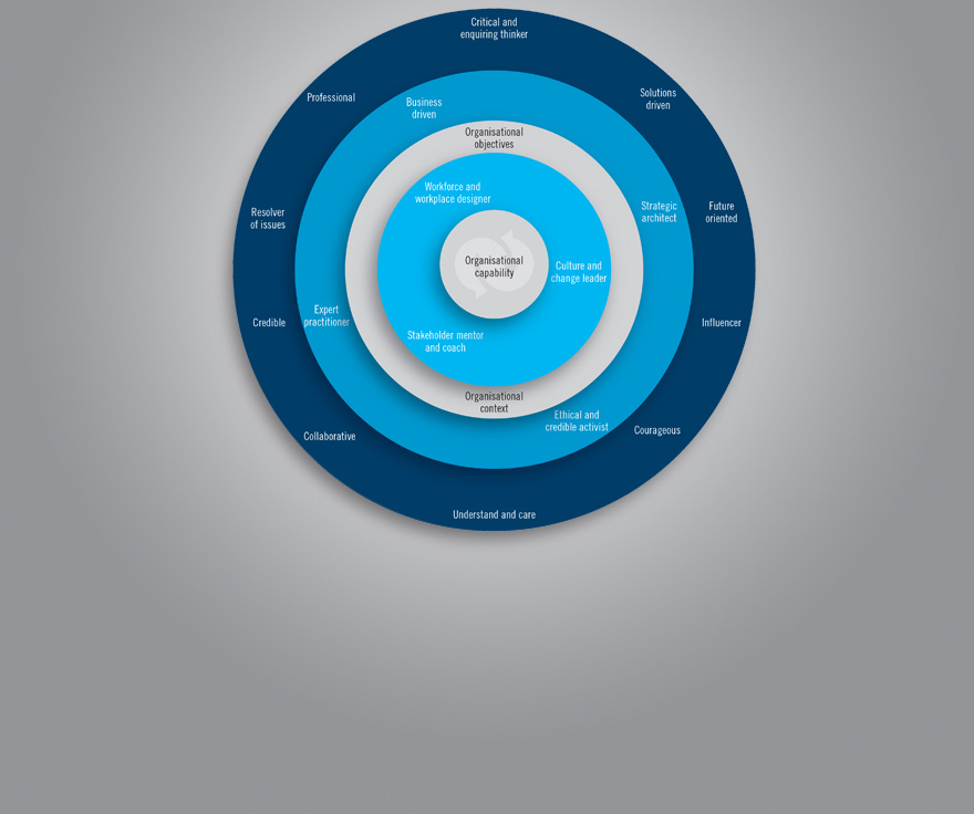 AHRI launches new Model of Excellence - HRM online