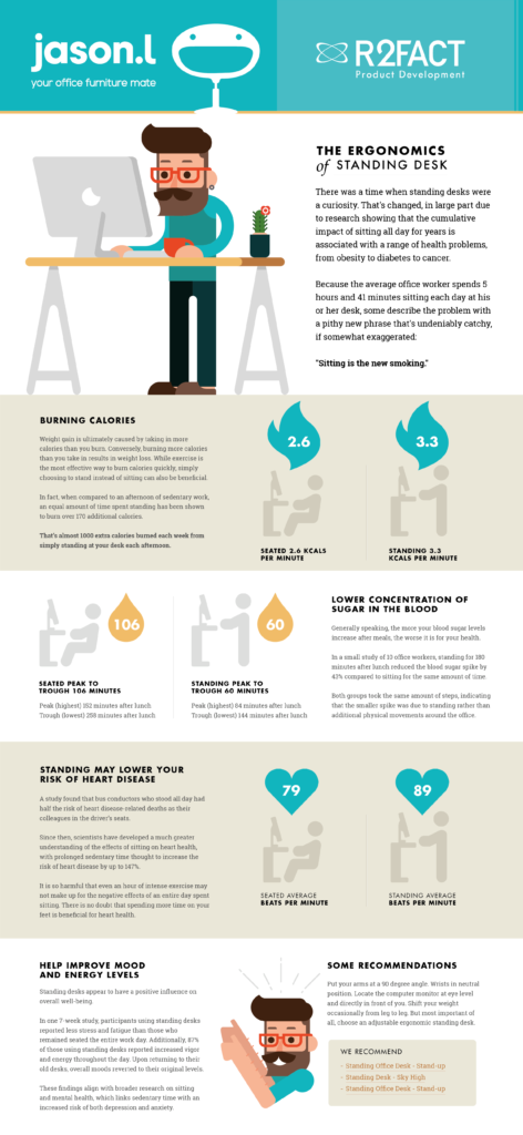 Infographic (3) - HRM online