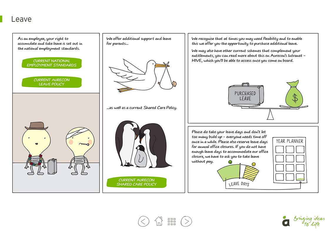 Visual contracts, and the pitfalls of :-) employment agreements - HRM ...