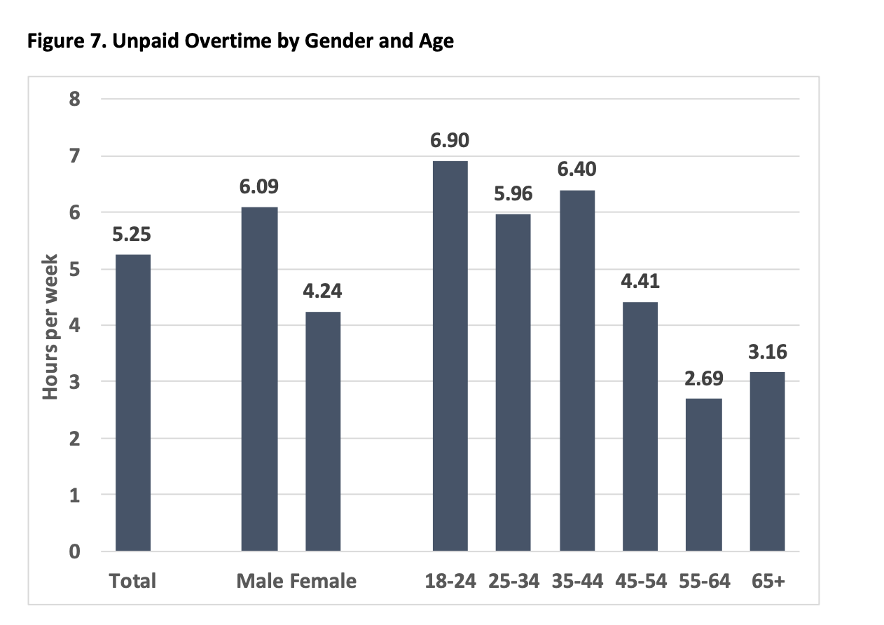 'Leaveism' is a phenomenon of our hyper-productive work cultures - HRM ...
