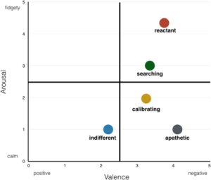 The five types of boredom at work - HRM online