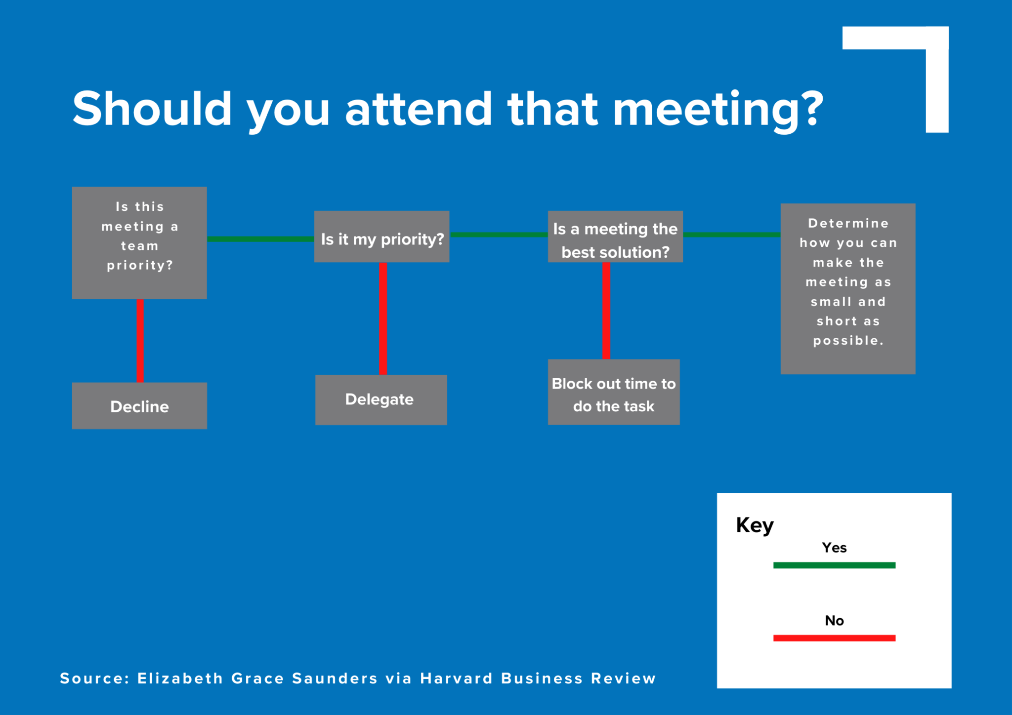 Here's why you find it so hard to stop attending unnecessary meetings ...