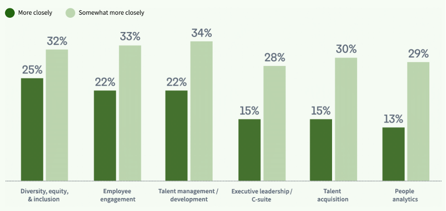 Linkedin graph - HRM online
