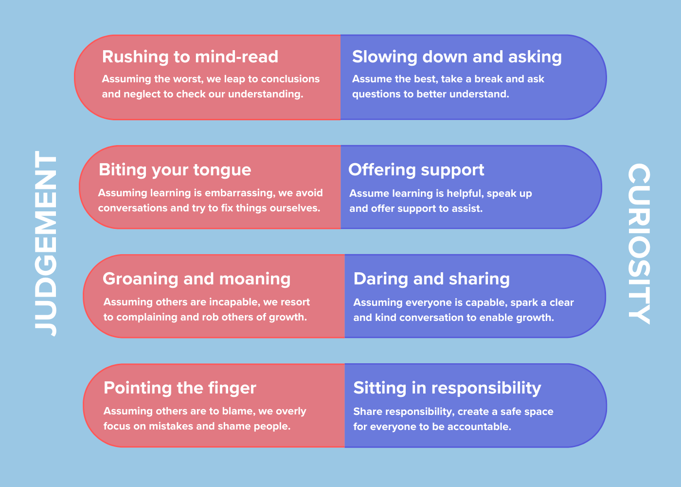 Blame culture visual - HRM online