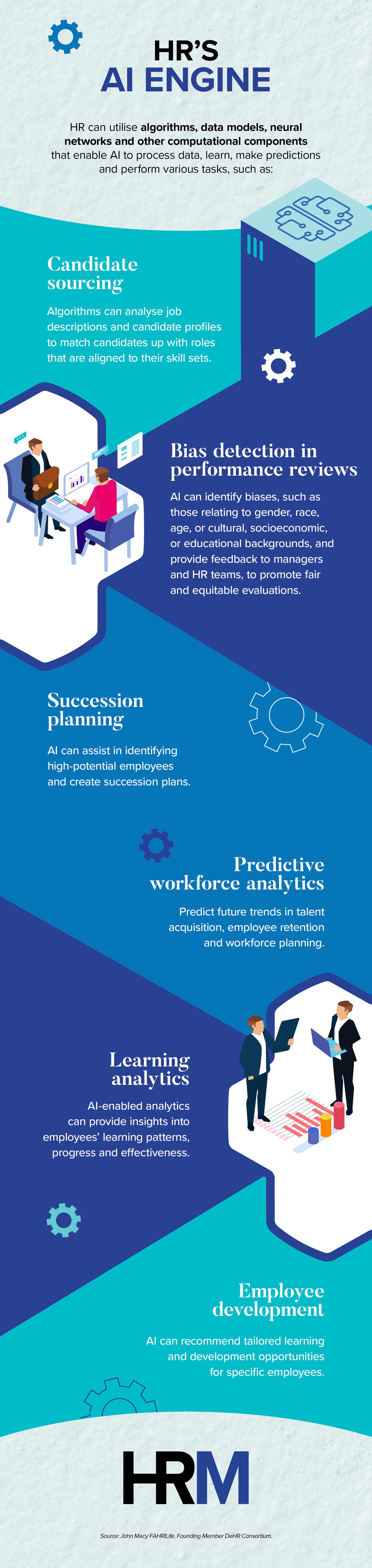 Engine infographic - HRM online