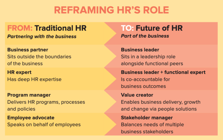 Reframing HR's role in culture transformation - HRM online