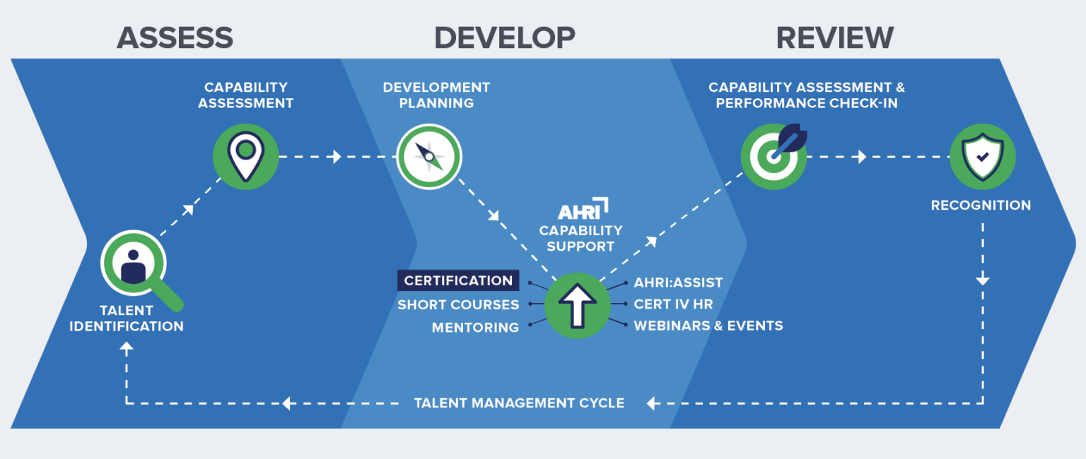 Setting the standard for HR capabilities now and into the future - HRM ...