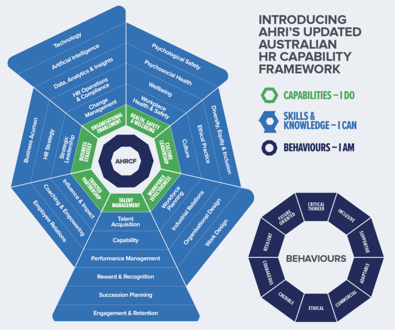 Setting the standard for HR capabilities now and into the future - HRM ...